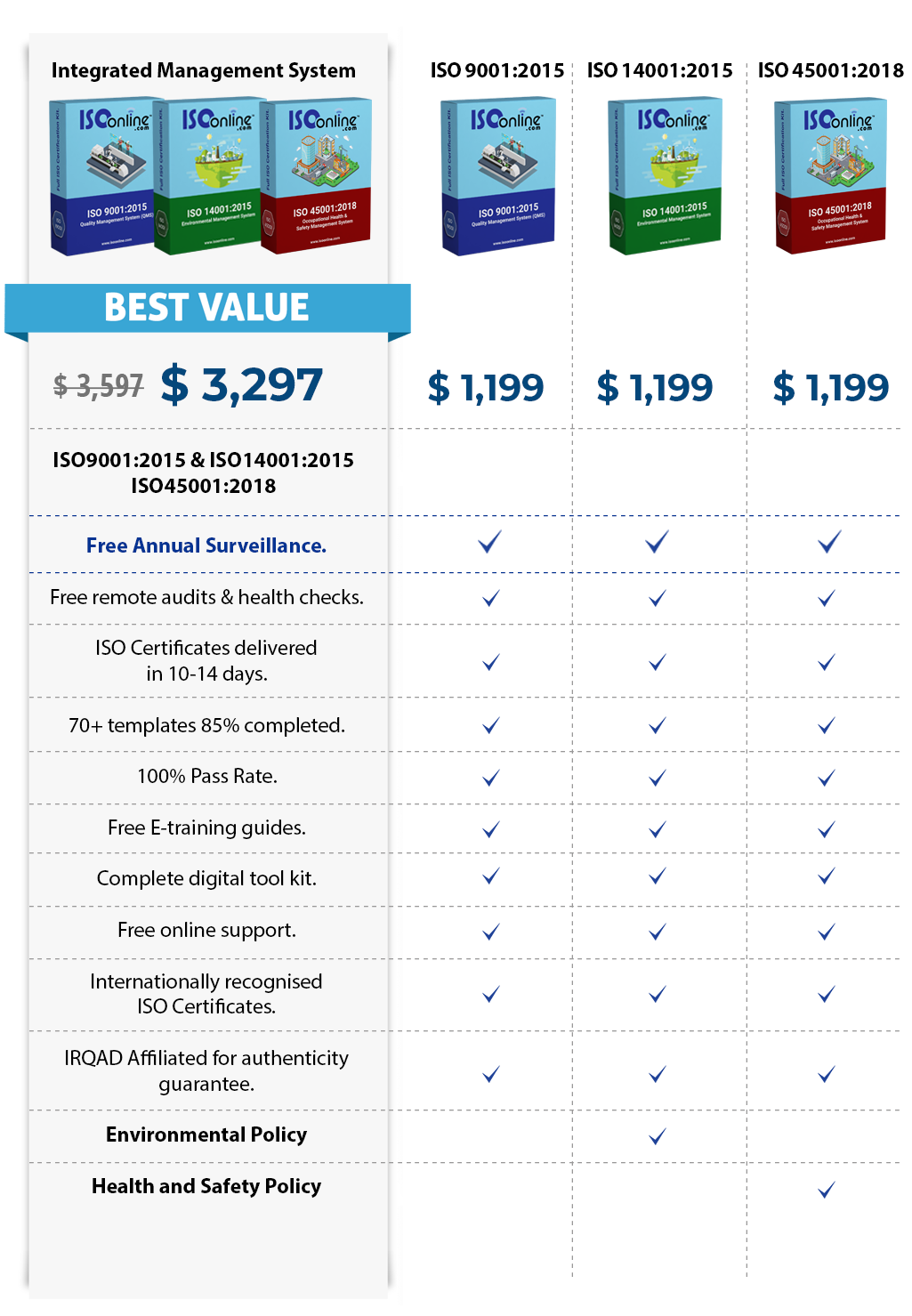 Pricing – Online ISO Certification